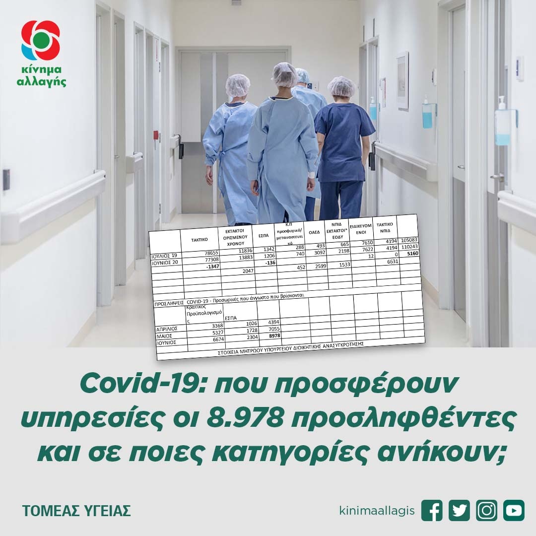 Covid-19: που προσφέρουν υπηρεσίες οι 8.978 προσληφθέντες και σε ποιες ...