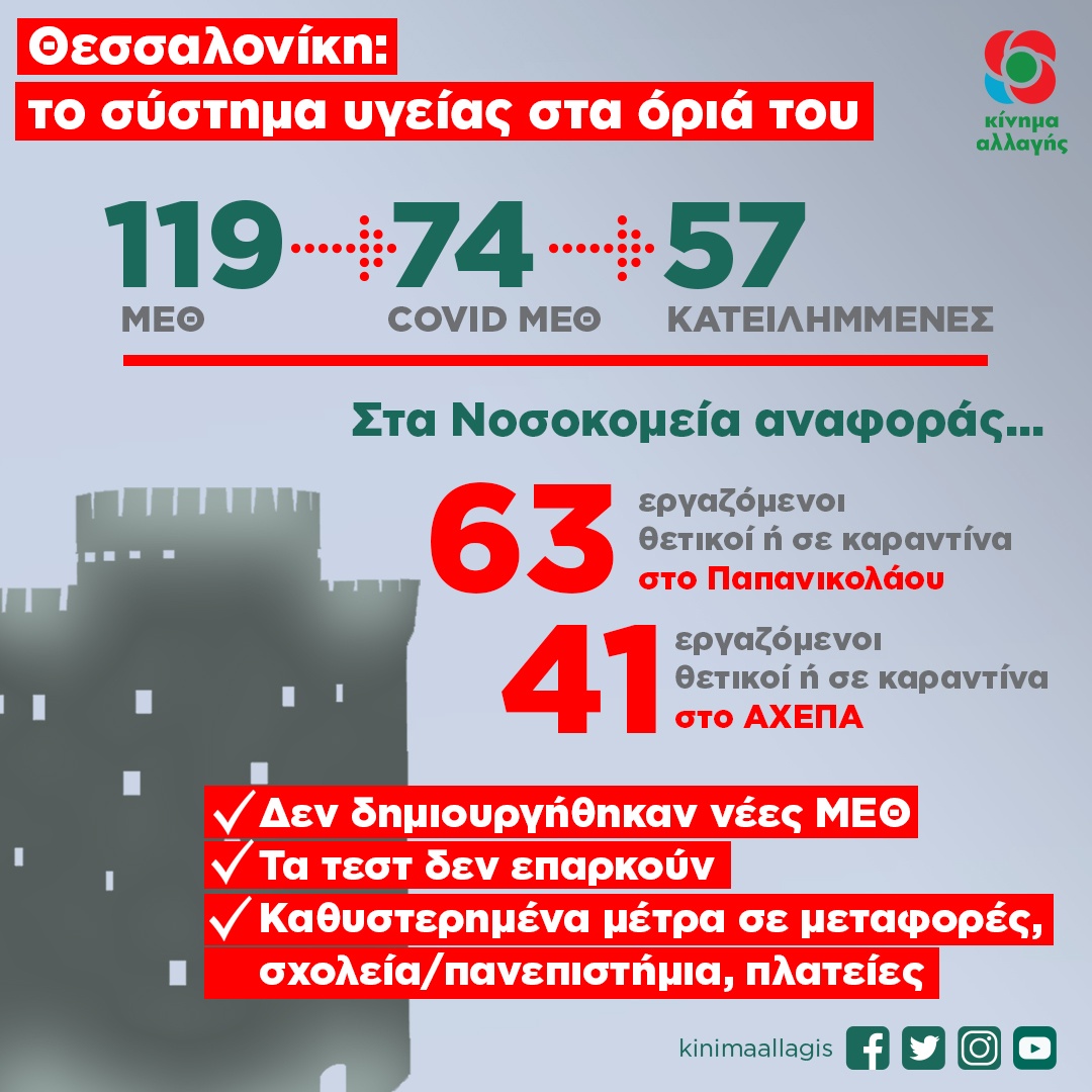 «Η Κυβέρνηση καθυστέρησε και στη Θεσσαλονίκη, οδηγώντας το σύστημα ...