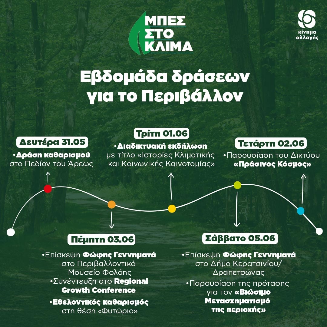 Μπες στο κλίμα: εβδομάδα δράσεων του Κινήματος Αλλαγής αφιερωμένη στο ...