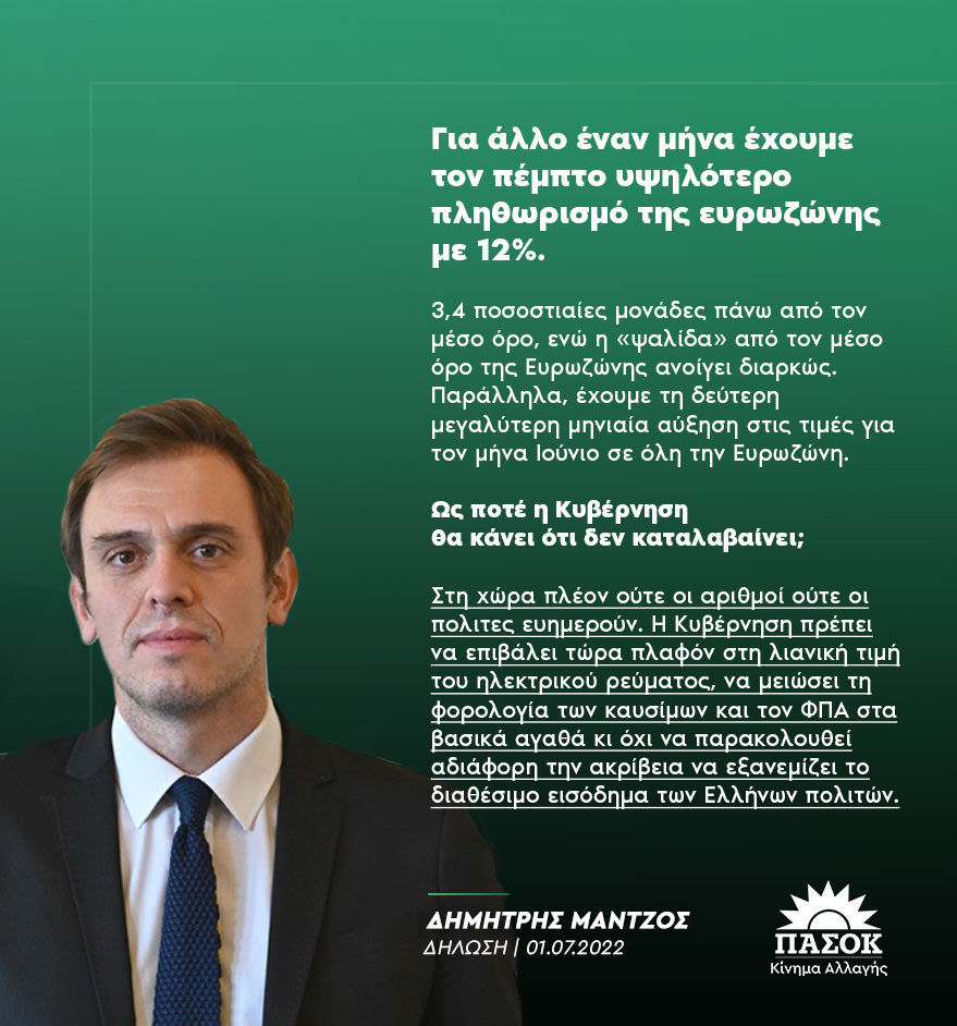Δήλωση Δημήτρη Μάντζου, για τον πληθωρισμό – ΠΑΣΟΚ – Κίνημα Αλλαγής