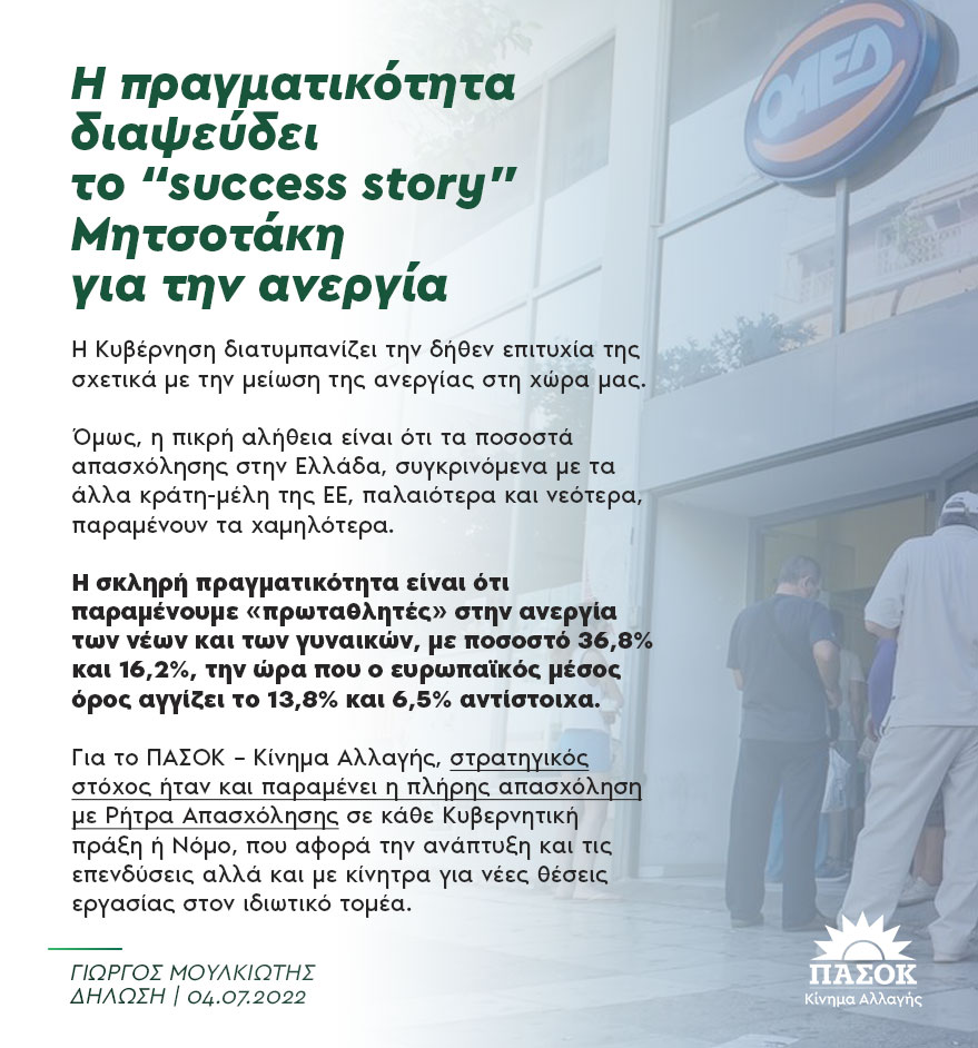 Γιώργος Μουλκιώτης: «Η πραγματικότητα διαψεύδει το “success story ...